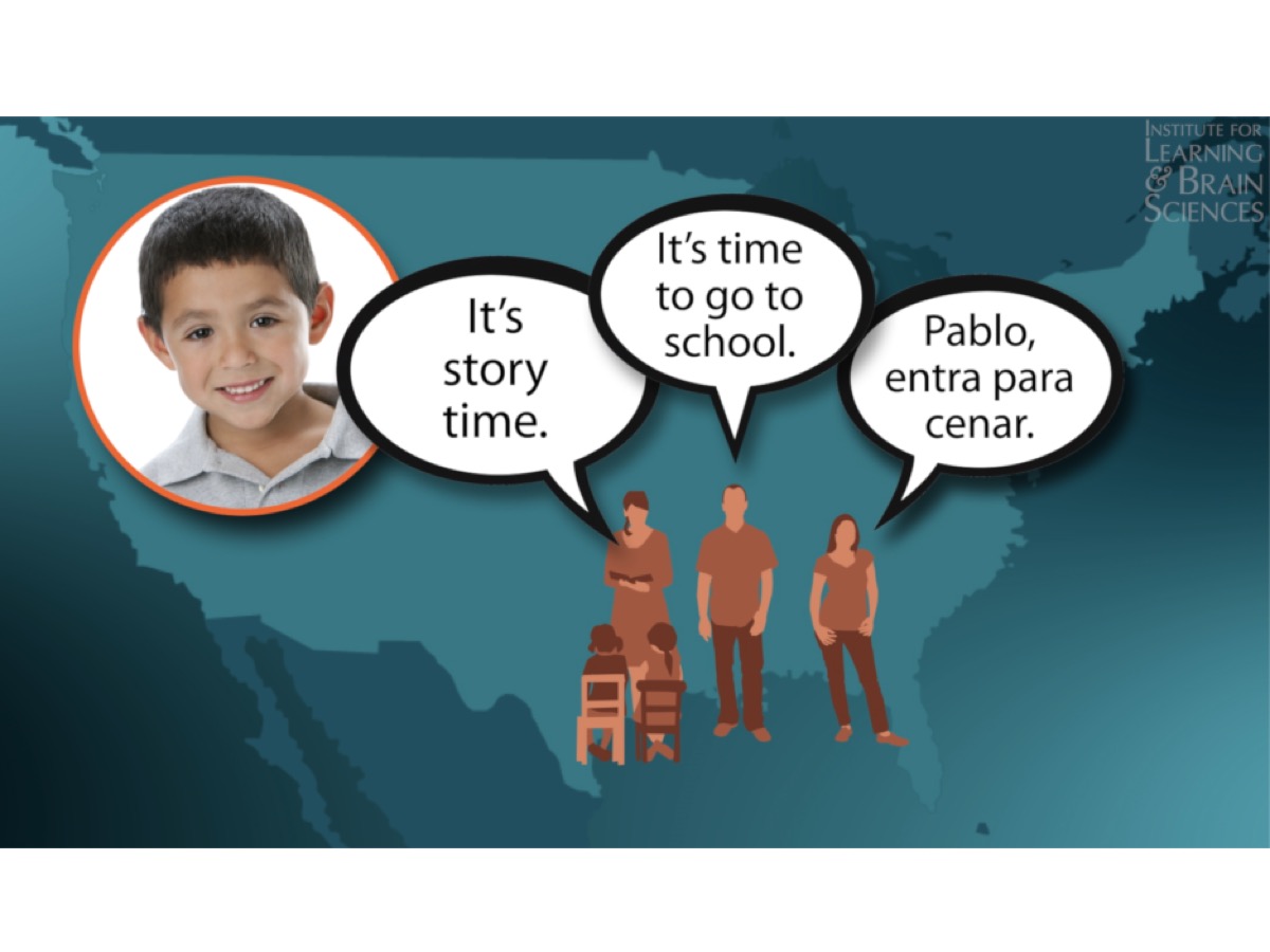 Language Exposure and Dominance | Institute for Learning and Brain ...