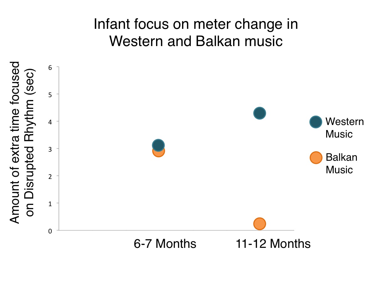 The Brain Incorporates Musical Information From Culture | Institute for ...