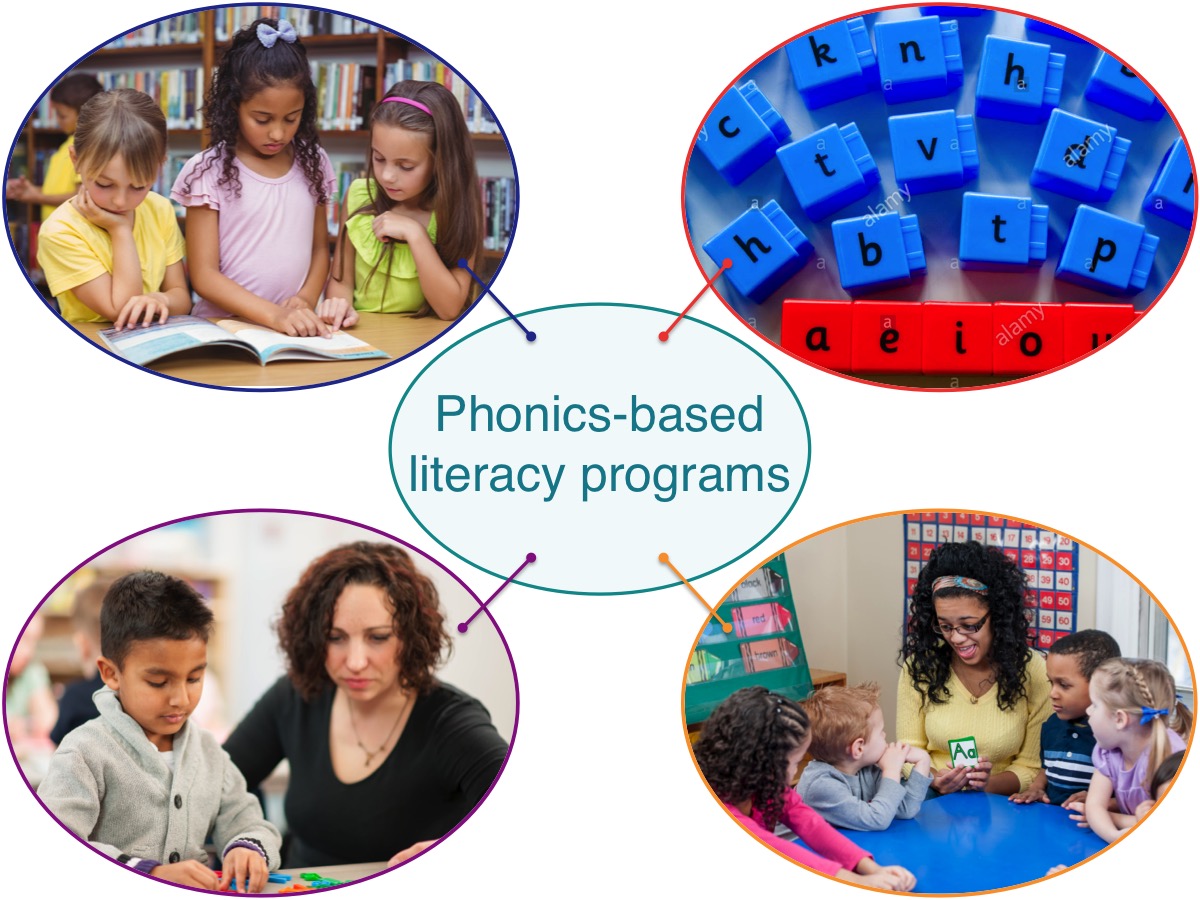 Phonics-Based Teaching | Institute for Learning and Brain Sciences (I-LABS)