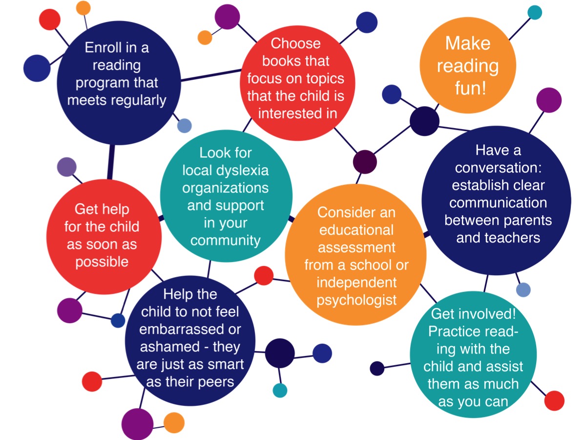 Providing Support | Institute for Learning and Brain Sciences (I-LABS)