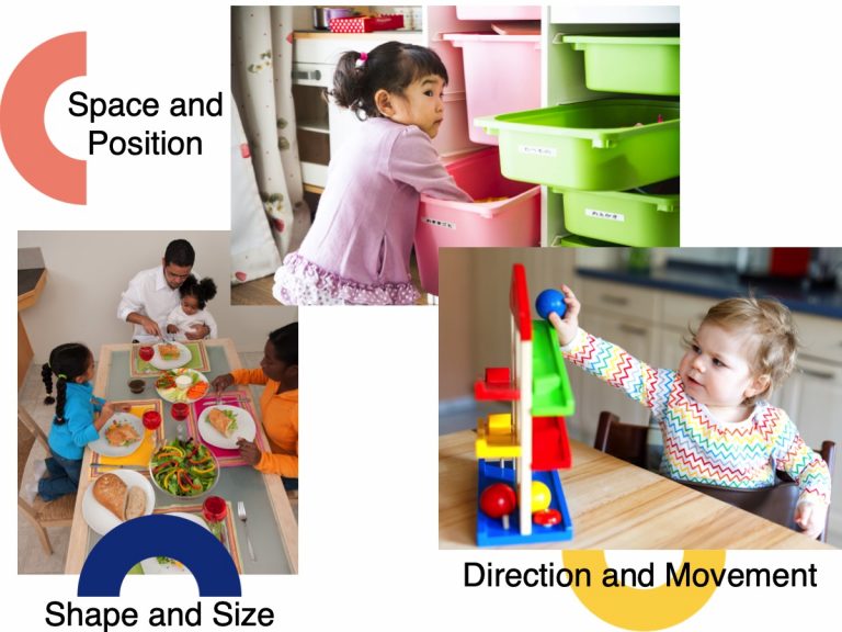 Spatial Awareness | Institute for Learning and Brain Sciences (I-LABS)