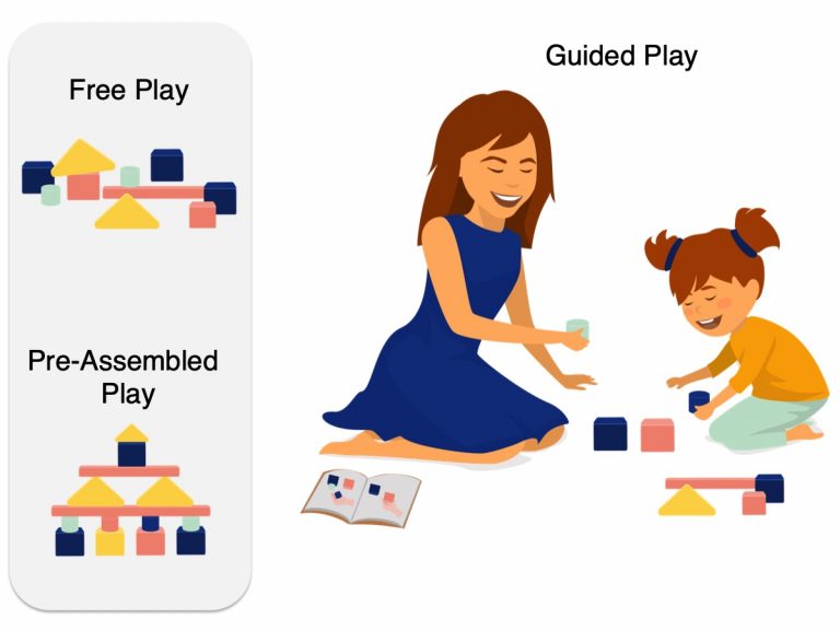 Spatial Language During Play | Institute for Learning and Brain ...