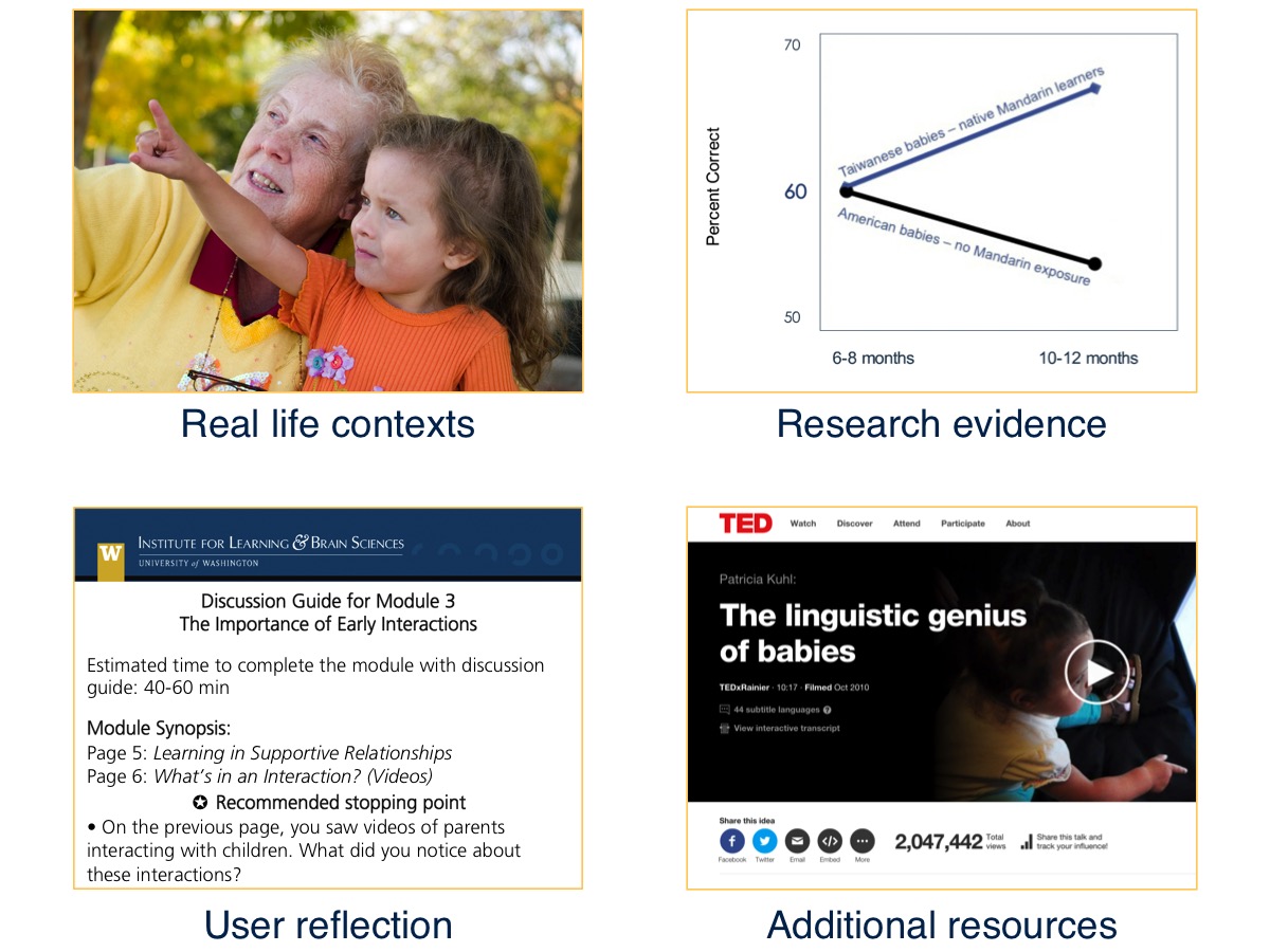 Module Content | Institute for Learning and Brain Sciences (I-LABS)